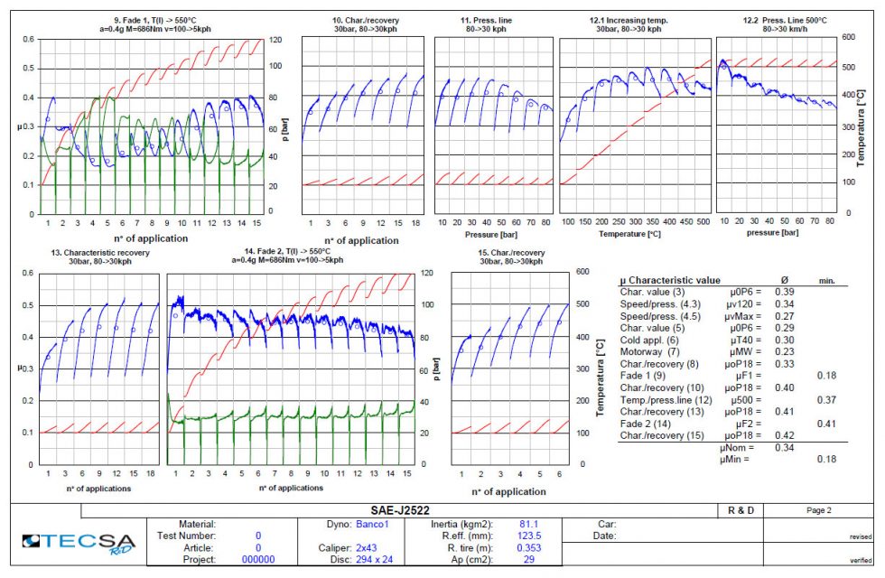 Tests according to companies’ specifications | TecSA R&D Laboratory